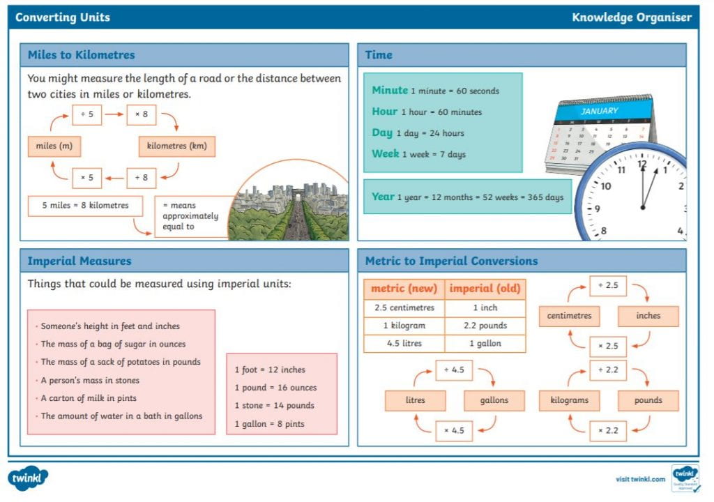 Y6 Maths – Converting Units | Bowker Vale Primary School