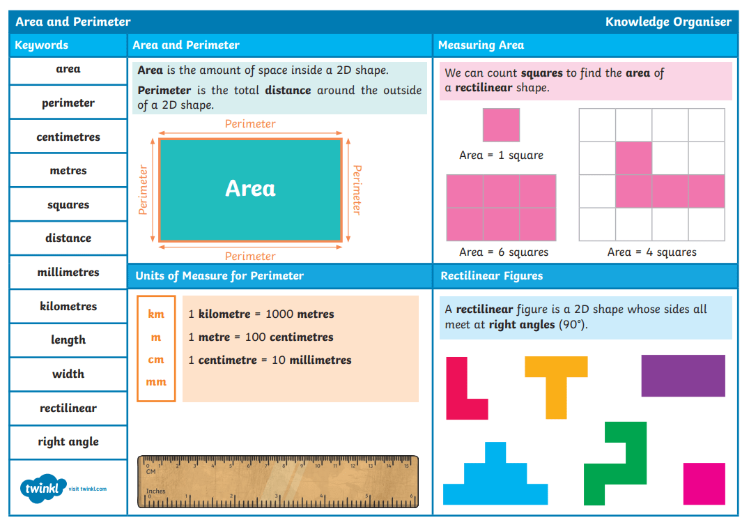 Y4 Maths – Length and Perimeter | Bowker Vale Primary School